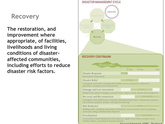 7 Key considerations in disaster recovery and reconstruction | PDF ...