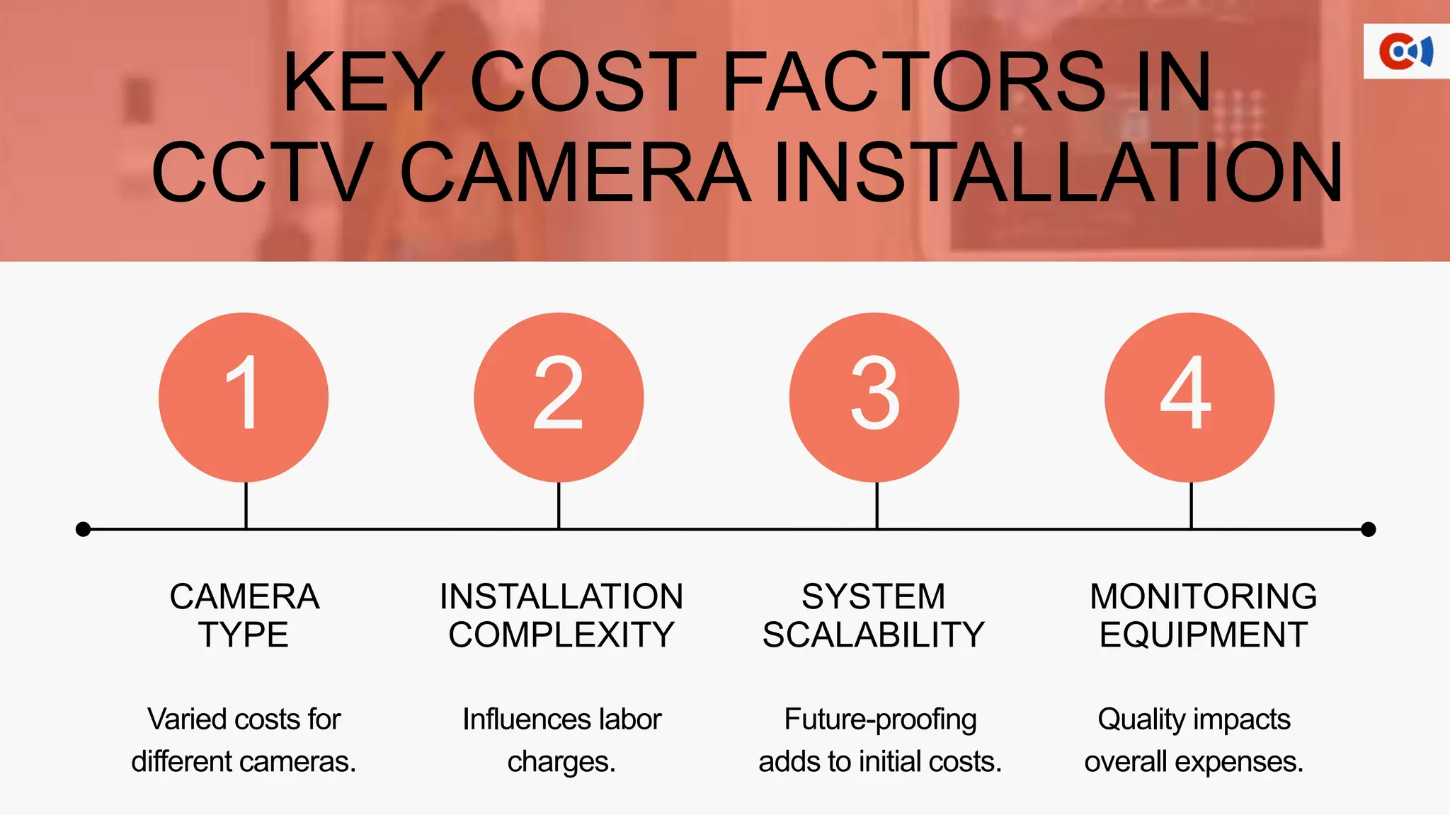 Key Cost Factors in TruControls CCTV Camera Installation | PPT