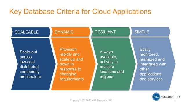 Key Database Criteria for Cloud Applications | PPT