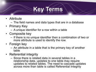 Key database terms | PPTX