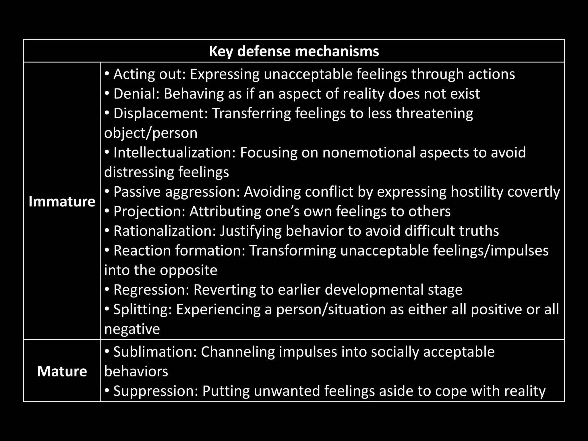 Key defense mechanisms HY | PDF