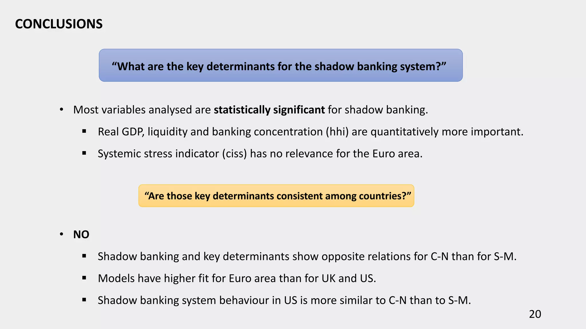 Key determinants of shadow banking | PPTX