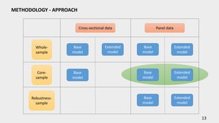 Key determinants of shadow banking | PPT