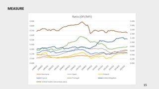 Key determinants of shadow banking | PPT