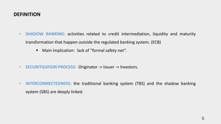Key determinants of shadow banking | PPT