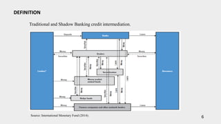 Key determinants of shadow banking | PPT