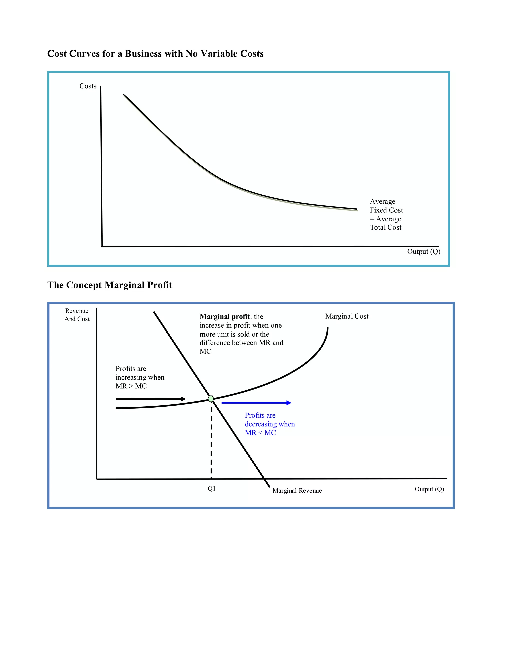 Key Diagrams for A2 Business Microeconomics | PDF