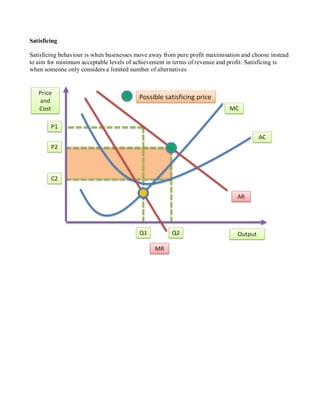 Key Diagrams for A2 Business Microeconomics | PDF