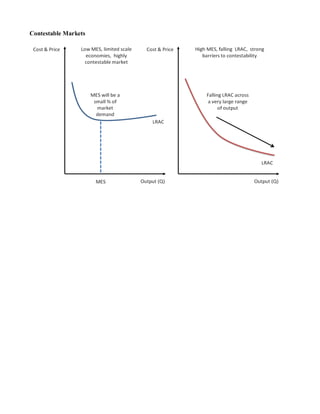 Key Diagrams for A2 Business Microeconomics | PDF