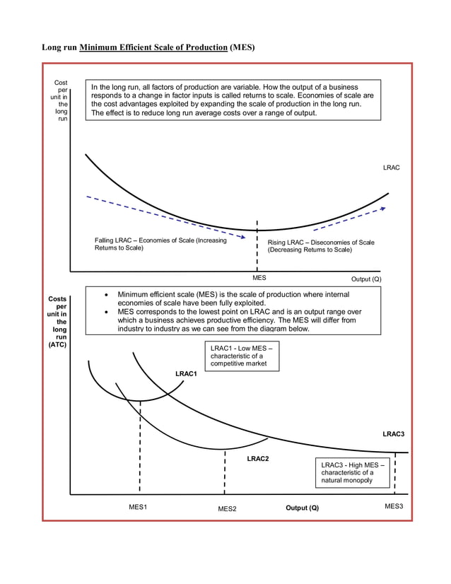 Key Diagrams for A2 Business Microeconomics | PDF