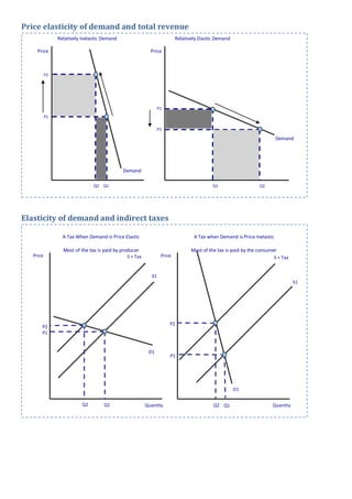 Key Diagrams and Glossary for Unit 1 Micro | PDF