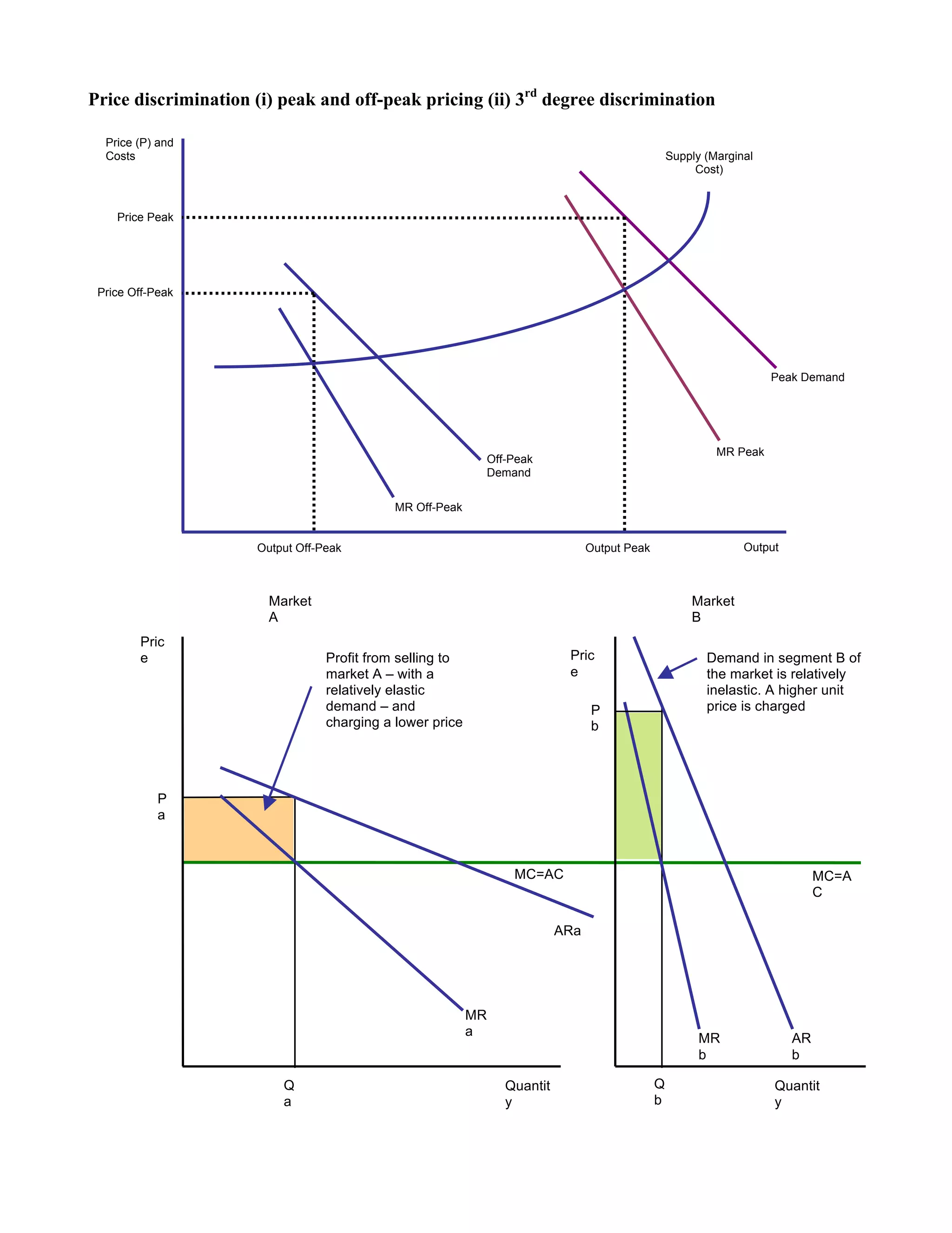 Key diagrams for unit 3 microeconomics | PDF