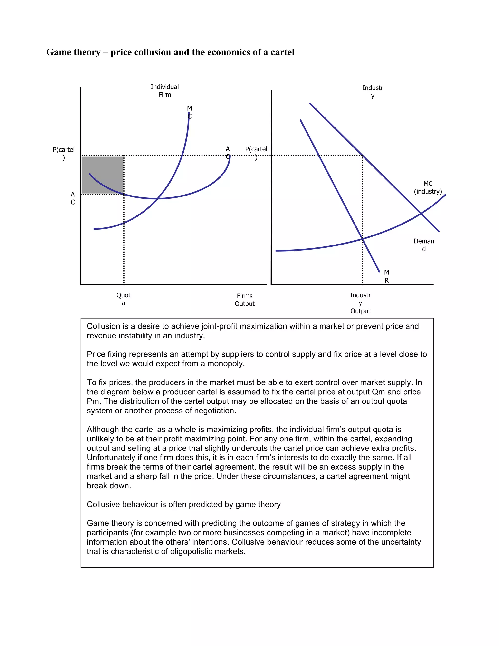 Key diagrams for unit 3 microeconomics | PDF