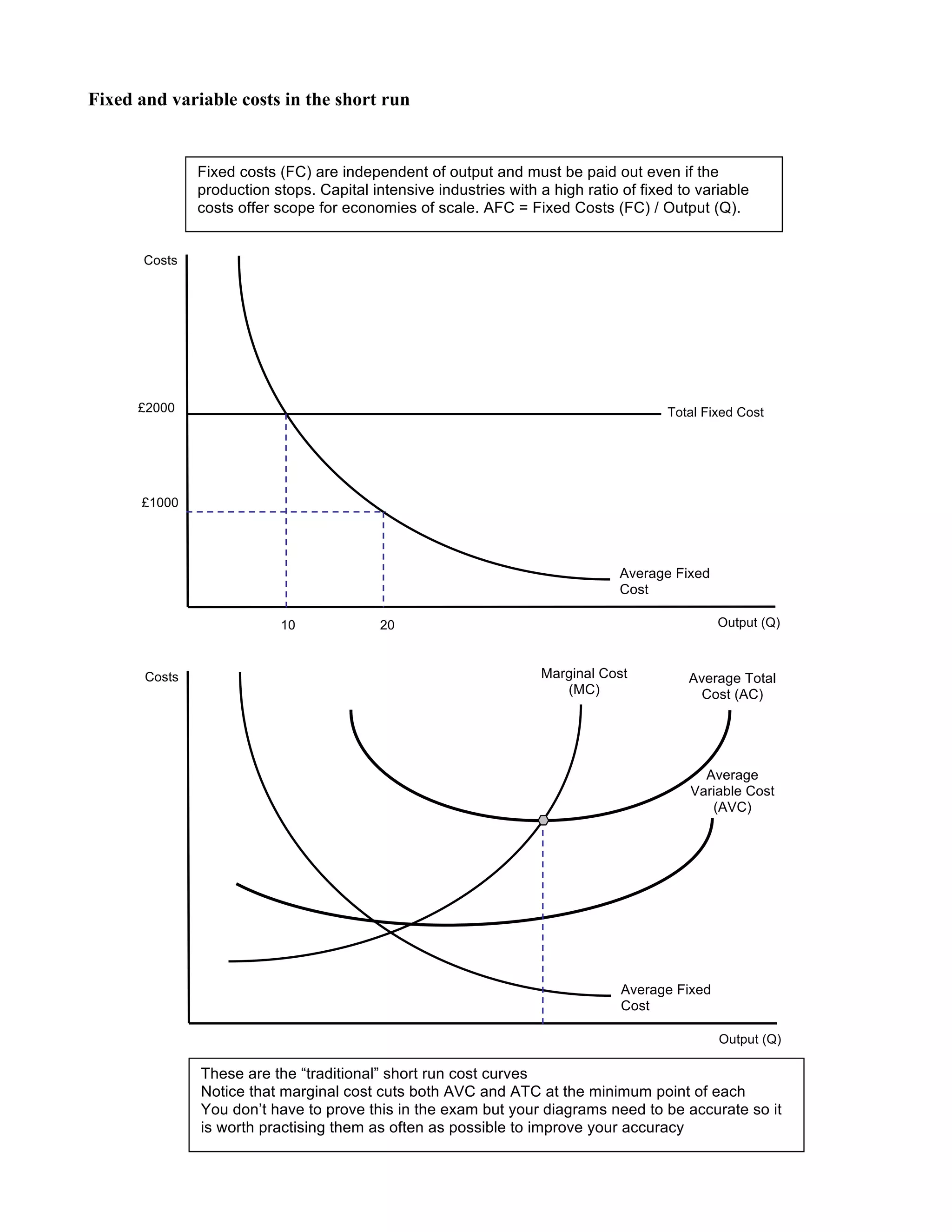 Key diagrams for unit 3 microeconomics | PDF