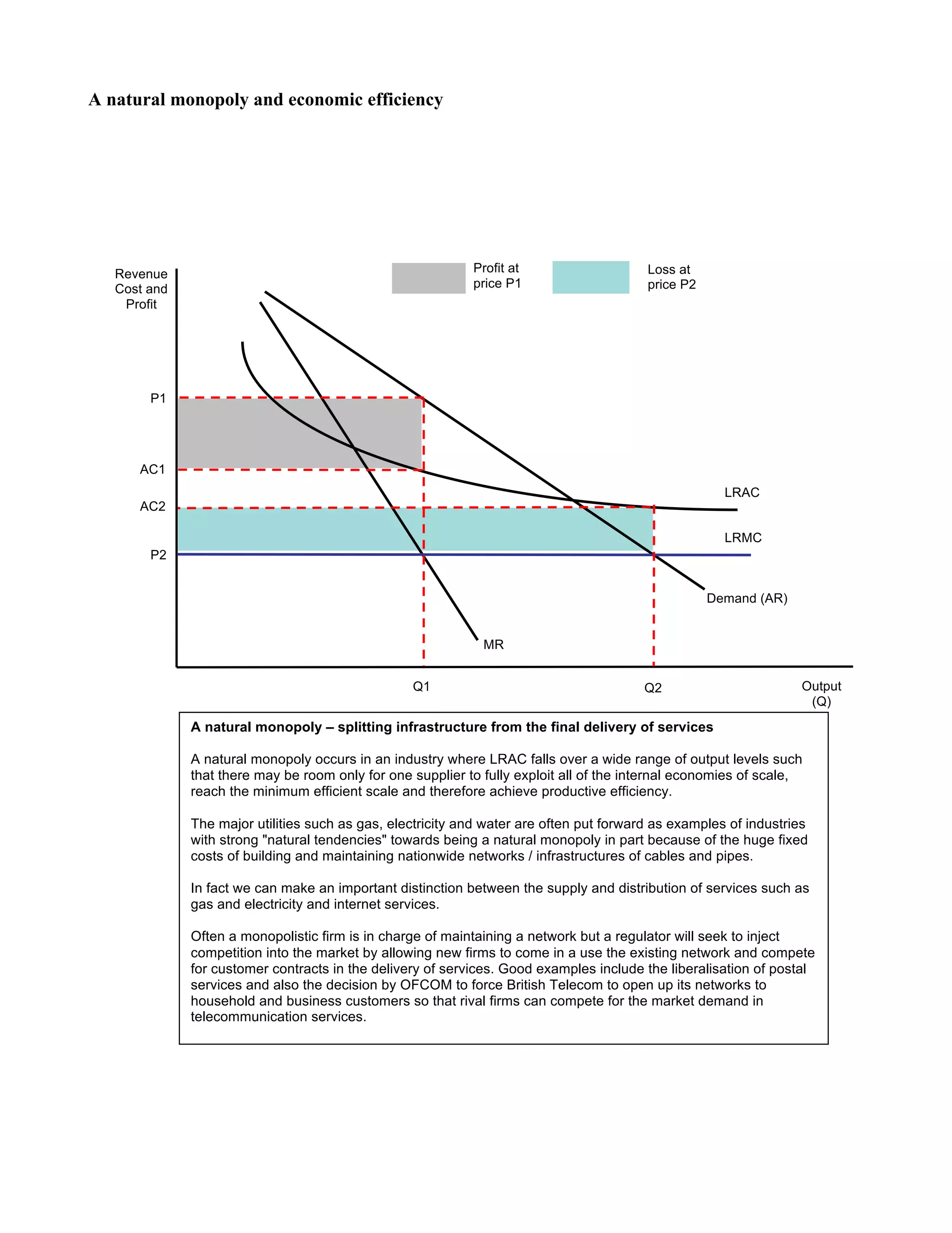 Key diagrams for unit 3 microeconomics | PDF