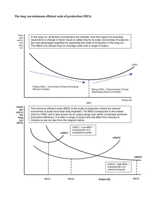 Key diagrams for unit 3 microeconomics | PDF