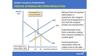 Some Key Diagrams for Year 1 Micro | PPTX