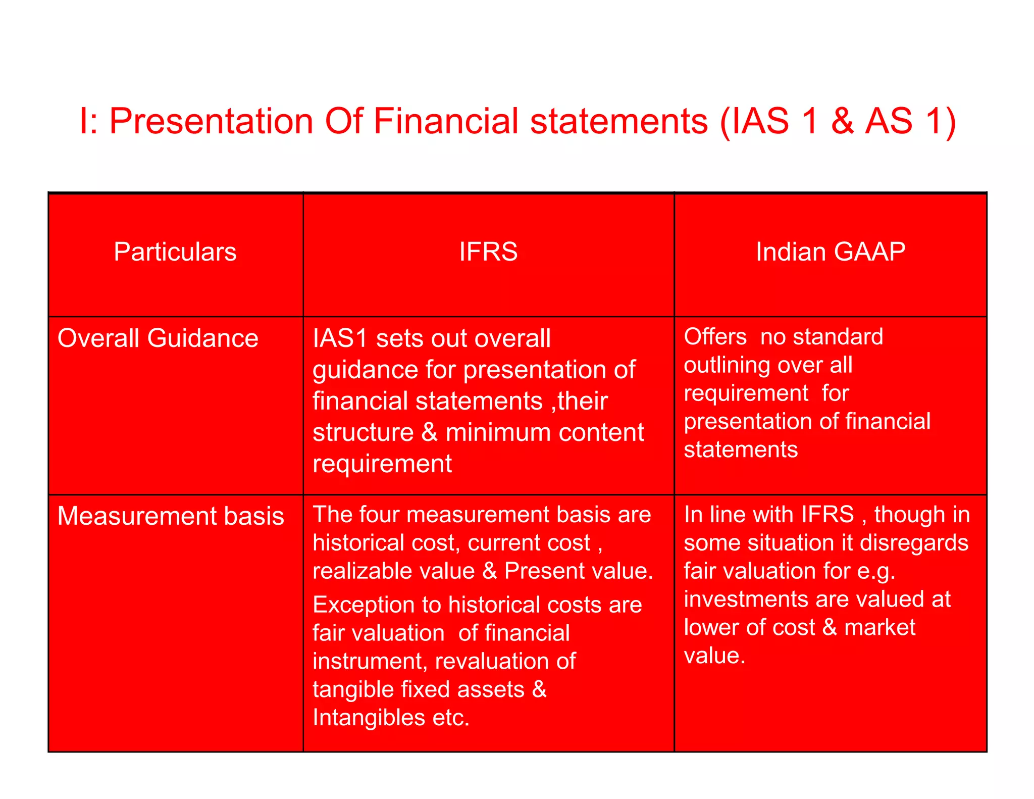 Key Differences | ZIP