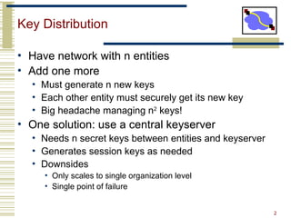 symmetric key distribution using public-key encryption | PPT