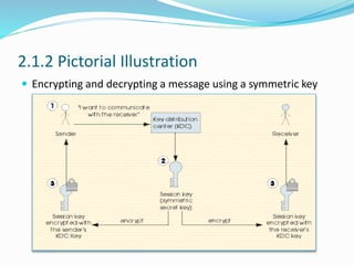 Key distribution code.ppt