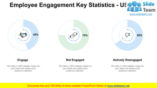 Key Drivers Employee Engagement PowerPoint Presentation Slides | PPT