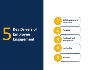 5 Key Drivers of Employee Engagement | PPTX