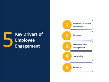 5 Key Drivers of Employee Engagement | PPTX