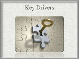 Key Drivers Of Growth In Indian Retail | PPT