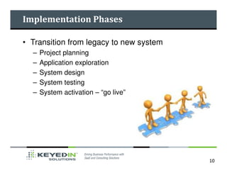 Enterprise system implementation strategies and phases | PPT