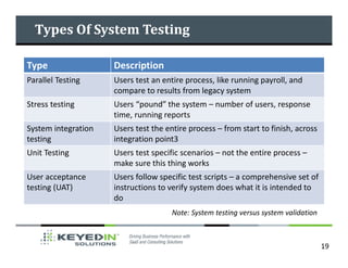 Enterprise system implementation strategies and phases | PPT