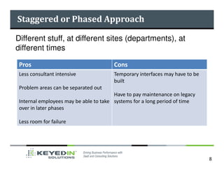Enterprise system implementation strategies and phases | PPT