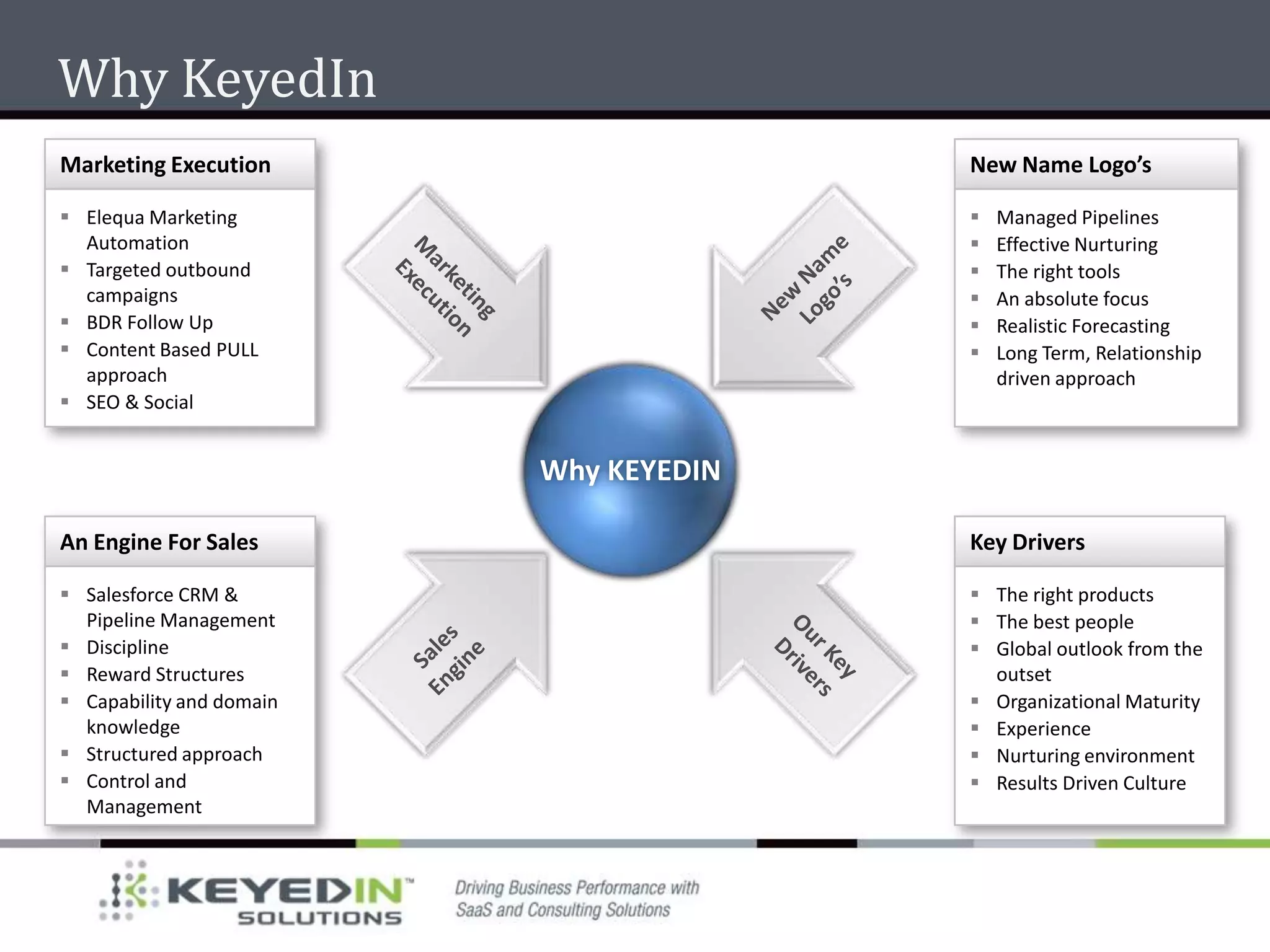 KeyedIn Solutions Intro | PPTX
