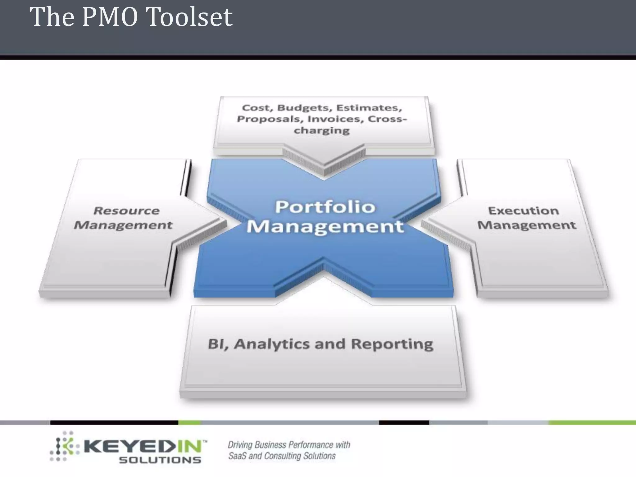 KeyedIn Solutions Intro | PPT