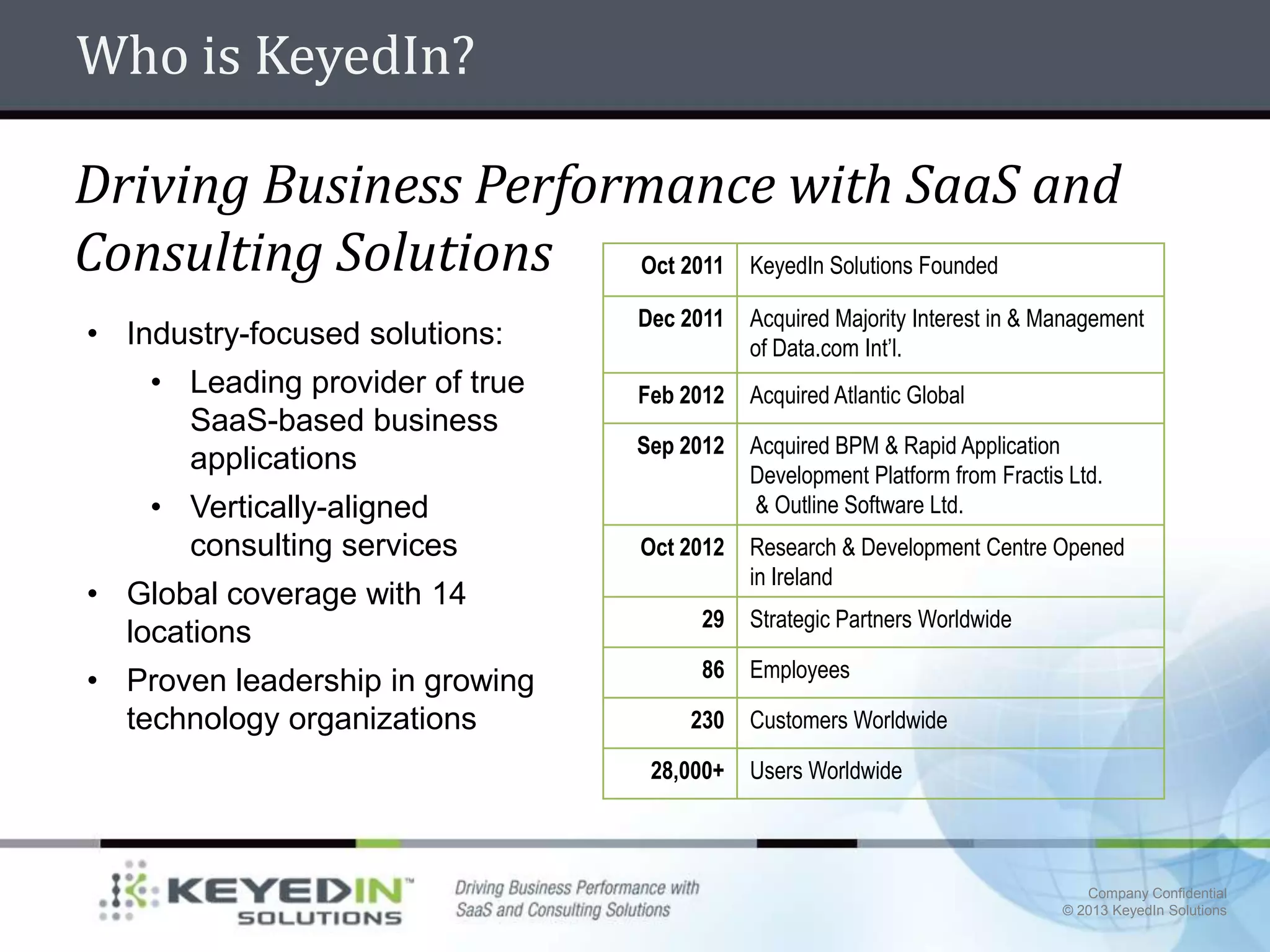 KeyedIn Solutions Intro | PPTX