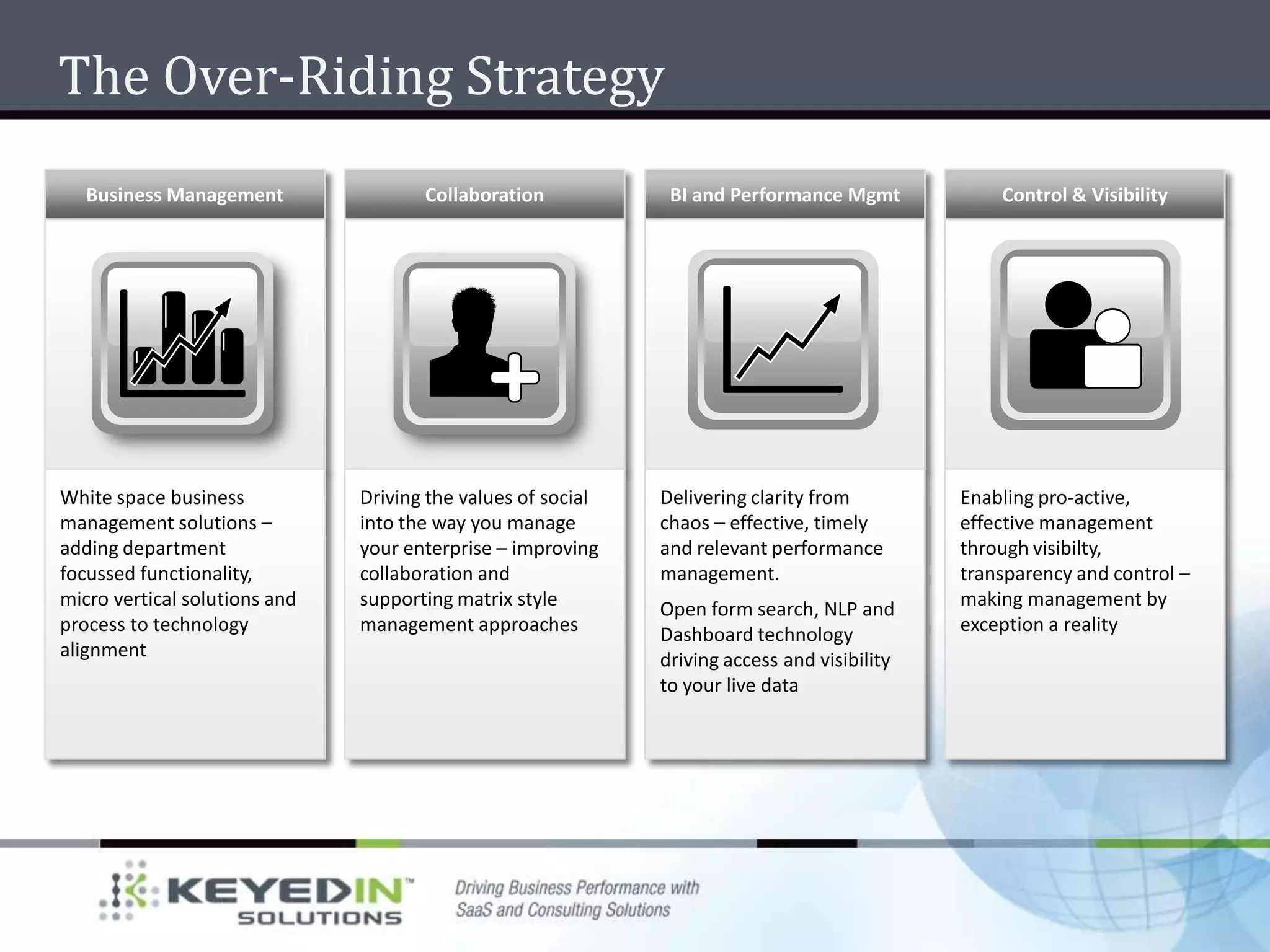 KeyedIn Solutions Intro | PPTX