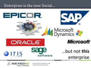 KeyedIn Solutions Intro | PPTX