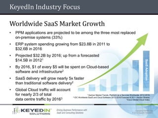 KeyedIn Solutions Intro | PPTX