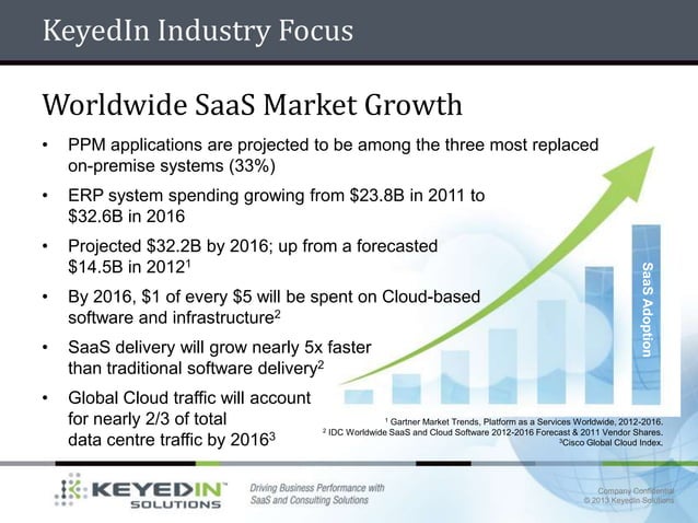 KeyedIn Solutions Intro | PPTX