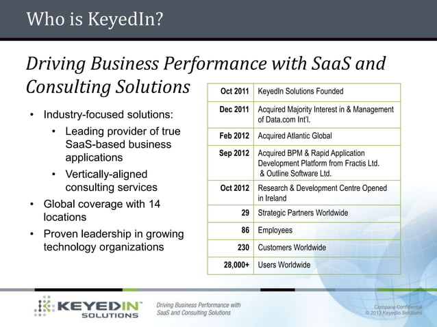 KeyedIn Solutions Intro | PPTX