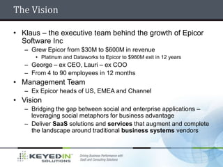 KeyedIn Solutions Intro | PPTX