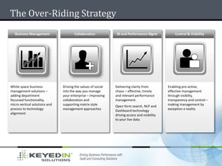 KeyedIn Solutions Intro | PPTX