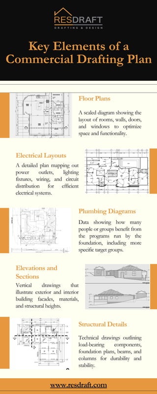 Key Elements of a Commercial Drafting Plan | PDF