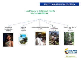 Key elements of colombia’s forest reference emission level | PPT
