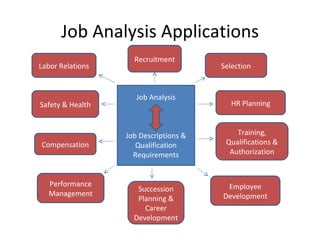 Key Elements of Human Resource Strategy | PPT