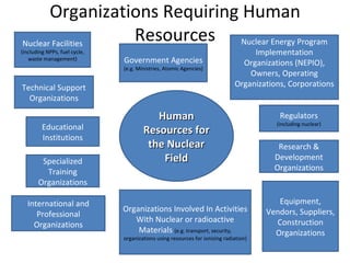 Key Elements of Human Resource Strategy | PPT