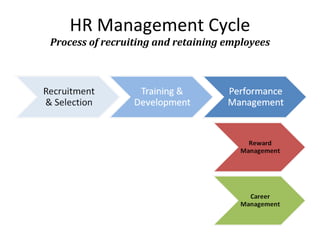 Key Elements of Human Resource Strategy | PPT