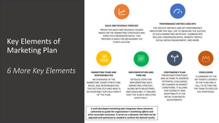 Key Elements of Marketing Plan.pptx