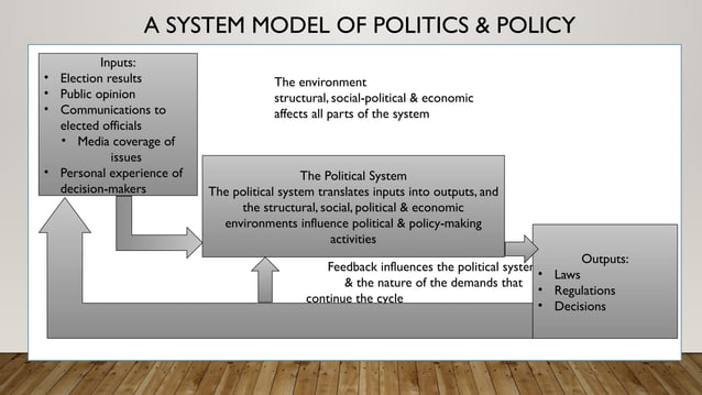 Key elements of policy making process.ppt
