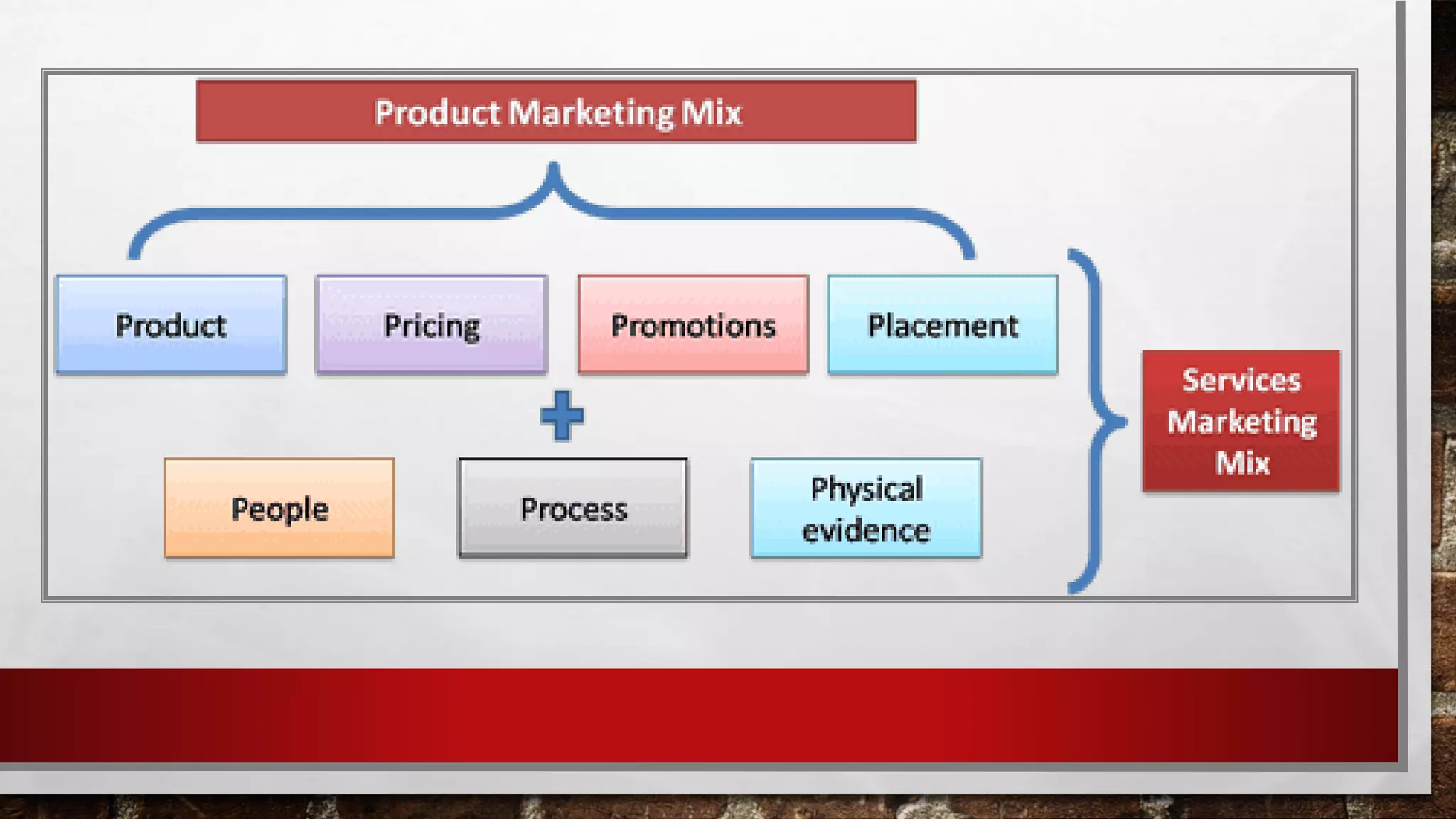 KEY ELEMENTS OF SERVICES MARKETING MIX.pdf