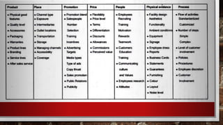 KEY ELEMENTS OF SERVICES MARKETING MIX.pdf